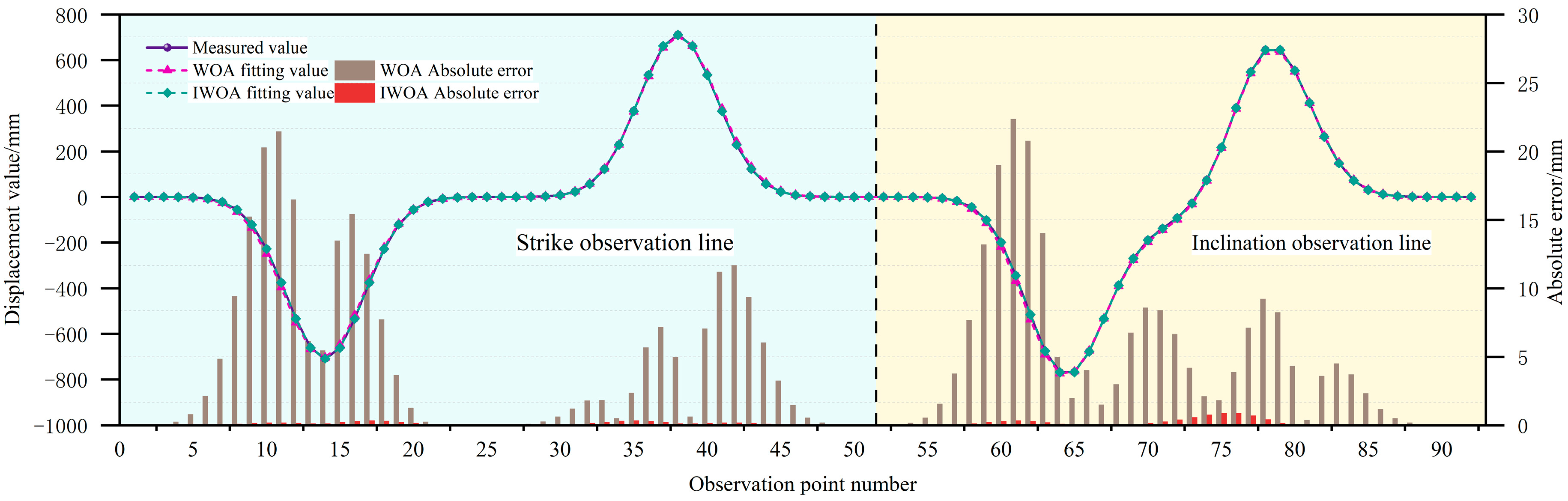 Research on Parameter Inversion of Coal Mining Subsidence Prediction ...