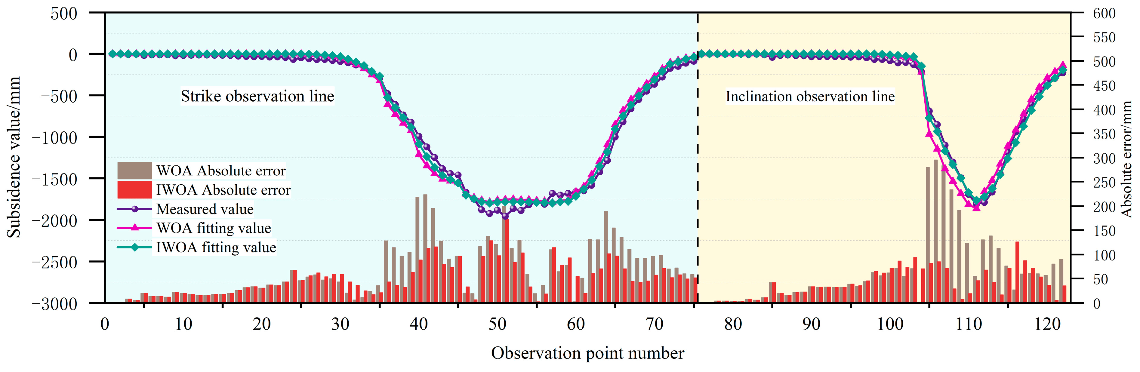 Research on Parameter Inversion of Coal Mining Subsidence Prediction ...