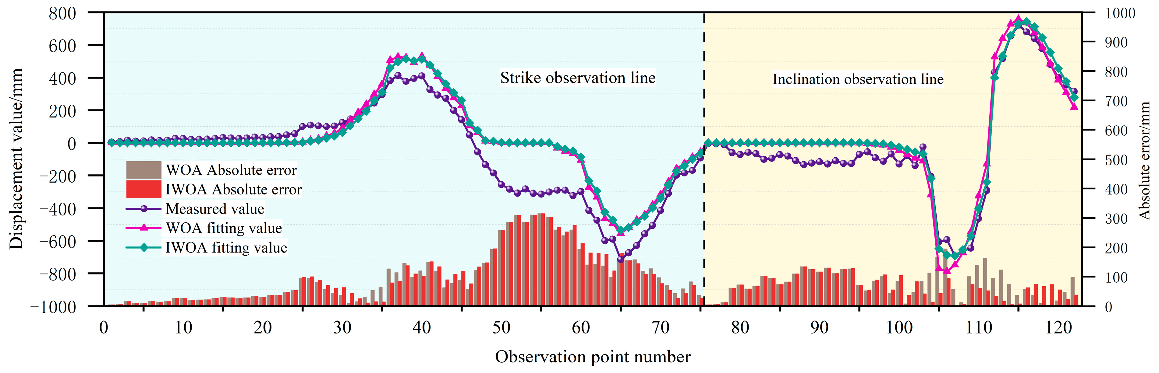 Research on Parameter Inversion of Coal Mining Subsidence Prediction Model Based on Improved ...