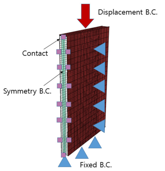Development of a Homogenized Finite Element Model for Pouch Lithium-Ion ...