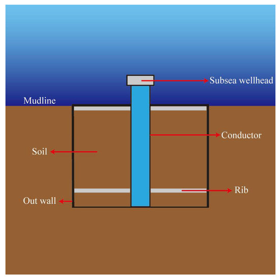Research on Lateral Load Bearing Characteristics of Deepwater Drilling ...