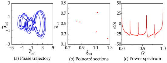 Study on Nonlinear Dynamic Characteristics of RV Reducer Transmission System