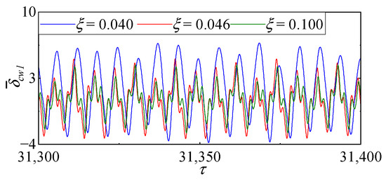 Study on Nonlinear Dynamic Characteristics of RV Reducer Transmission System