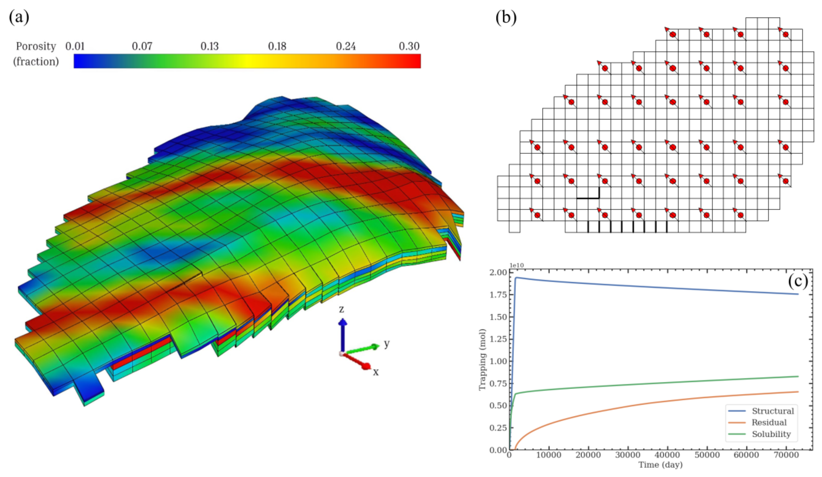 Uncertainty Quantification in CO2 Trapping Mechanisms: A Case Study of PUNQ-S3 Reservoir Model ...