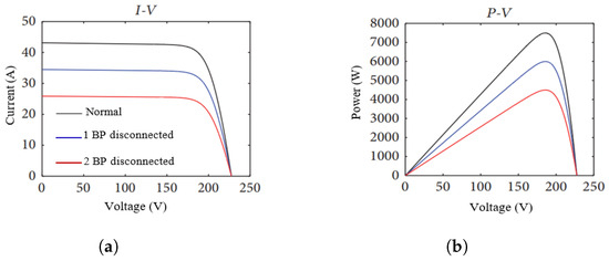 Multi-Power System Electrical Source Fault Review