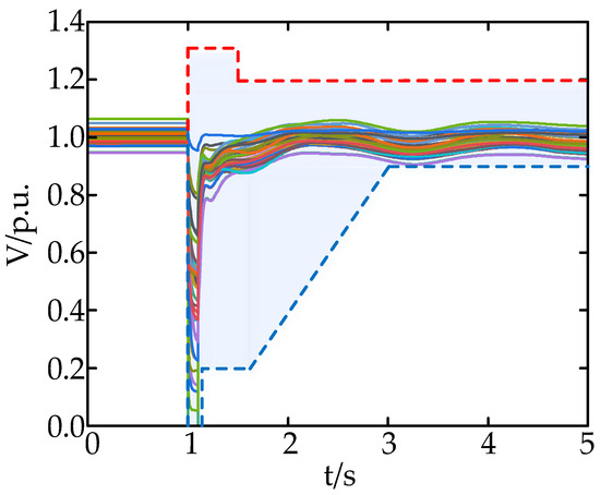 Energies | Free Full-Text | Dynamic Reactive Power Allocation Method of ...