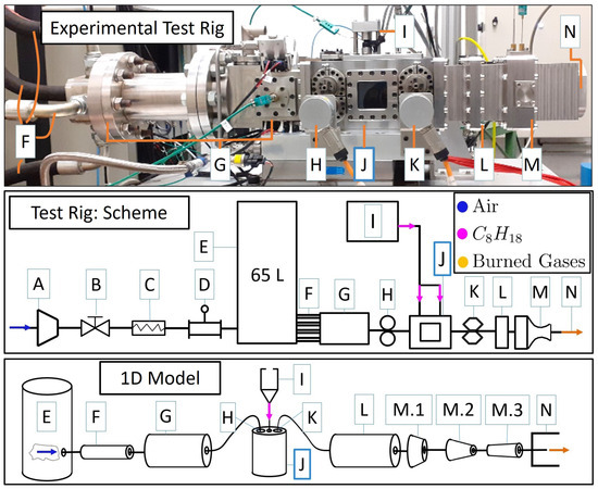 Development of 1D Model of Constant-Volume Combustor and Numerical ...