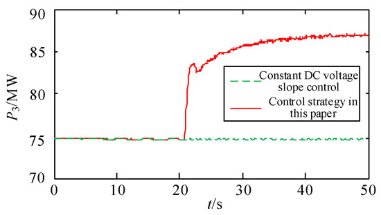 Energies | Free Full-Text | Frequency Stability Control Strategy for ...