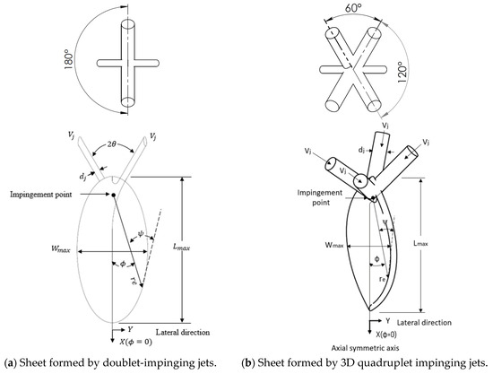 Experimental Study on Impinging Jet Atomization Using Doublet and ...
