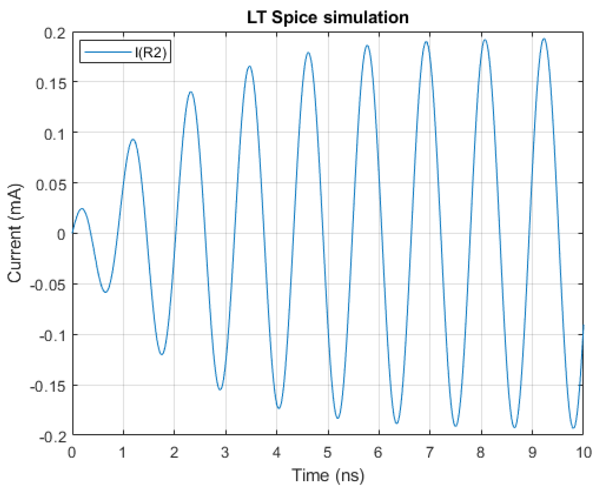 Energies | Free Full-Text | RF Energy Harvesting