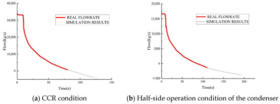 Pressure Transient Analysis on the Condenser of the HPR1000 Nuclear ...