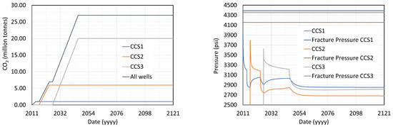 Energies | Free Full-Text | A Reservoir Modeling Study for the ...