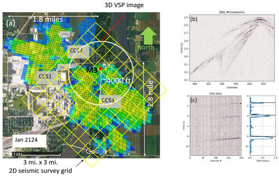 A Reservoir Modeling Study for the Evaluation of CO2 Storage Upscaling ...