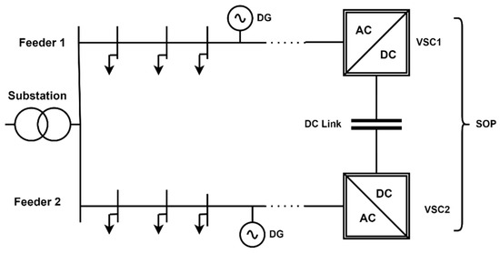 Voltage Optimization in Active Distribution Networks—Utilizing Analytical and Computational ...