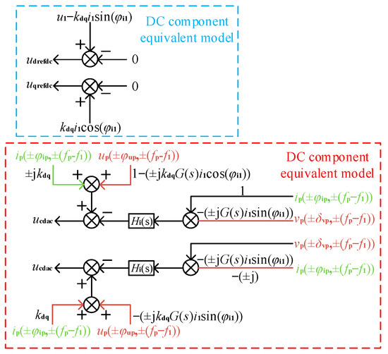 Analysis and Suppression of Harmonic Resonance in Photovoltaic Grid-Connected Systems