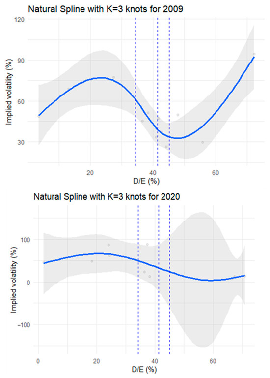 Real Options Volatility Surface for Valuing Renewable Energy Projects