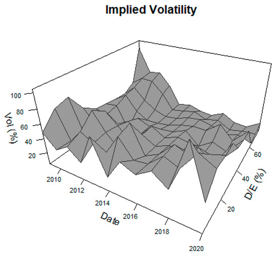 Real Options Volatility Surface for Valuing Renewable Energy Projects