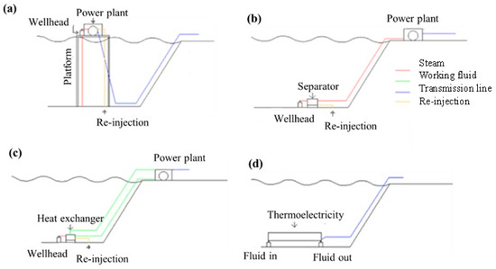 Synergistic Hybrid Marine Renewable Energy Harvest System