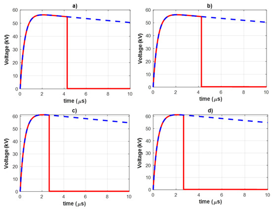 External Multi-Gap Lightning Arrester Modeling Using the Integration Method