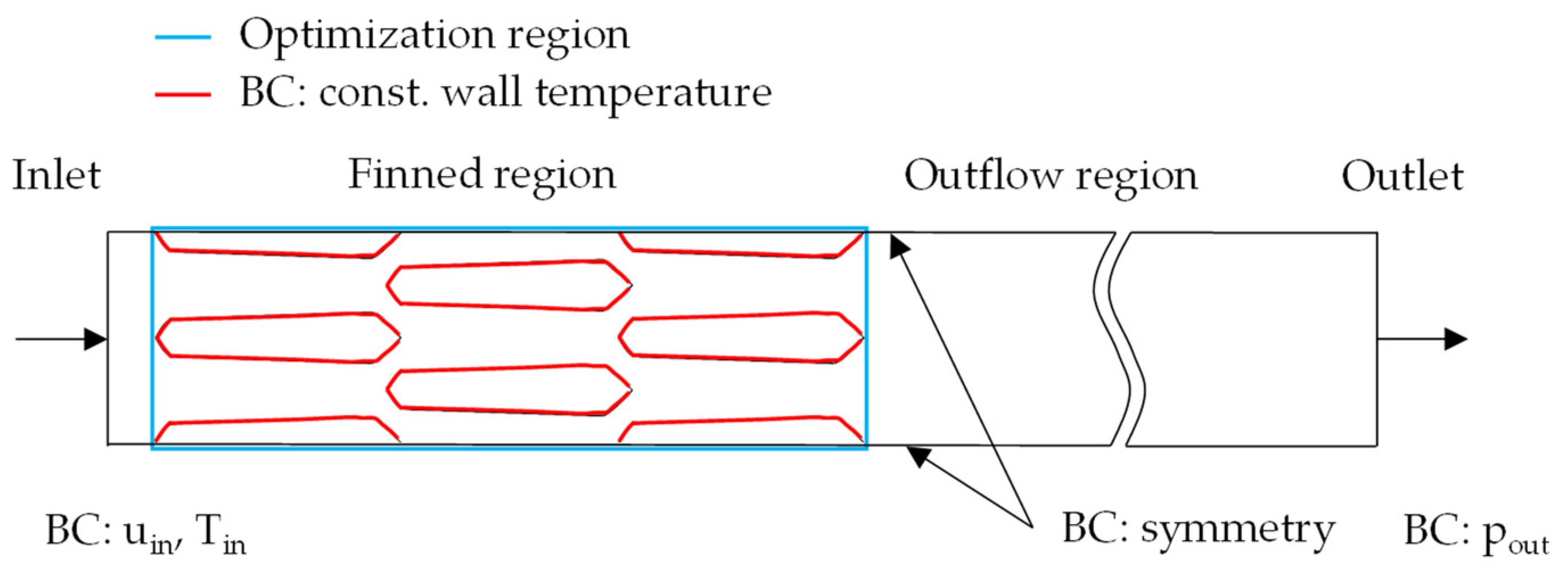Shape Optimization of Heat Exchanger Fin Structures Using the Adjoint Method and Their ...