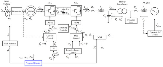Energies | Free Full-Text | Hybrid Deloading Control Strategy in MMC-Based Wind Energy ...