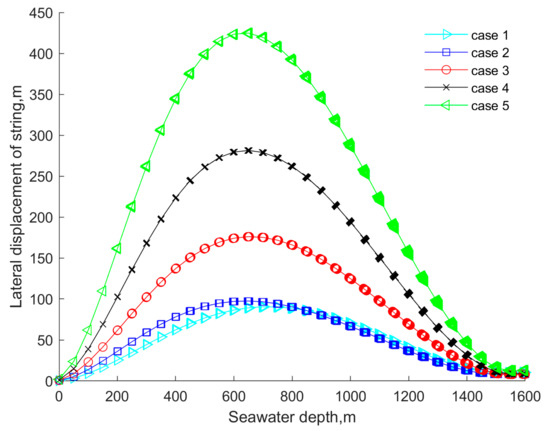 Load Calculation and Strength Analysis of the Deepwater Landing Drill ...