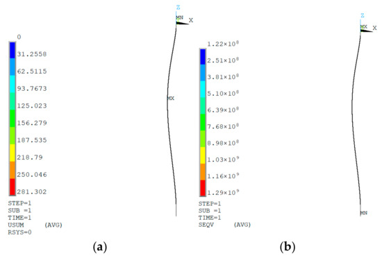 Load Calculation and Strength Analysis of the Deepwater Landing Drill ...