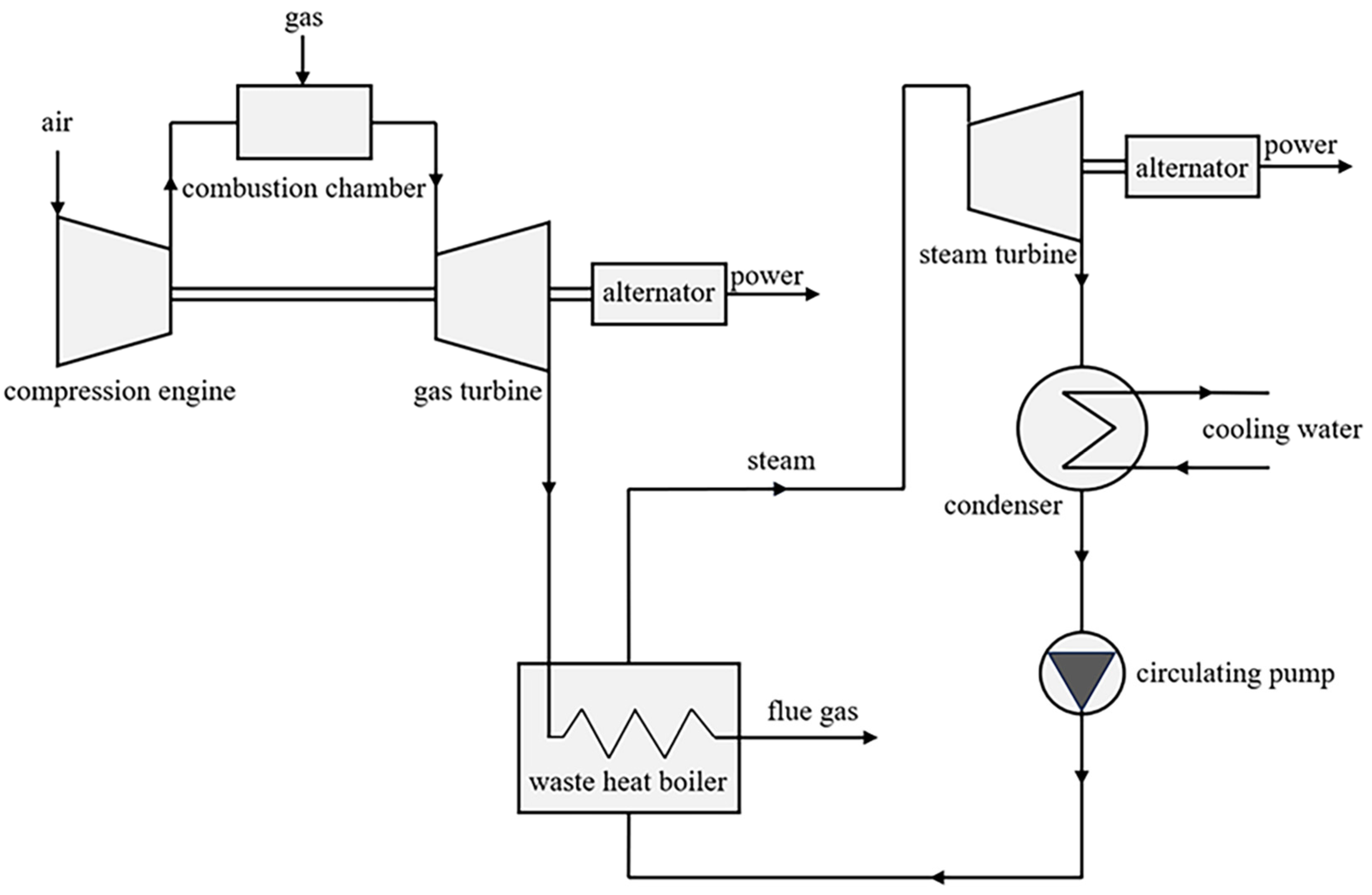 Performance Analysis and Optimization of SOFC/GT Hybrid Systems: A Review