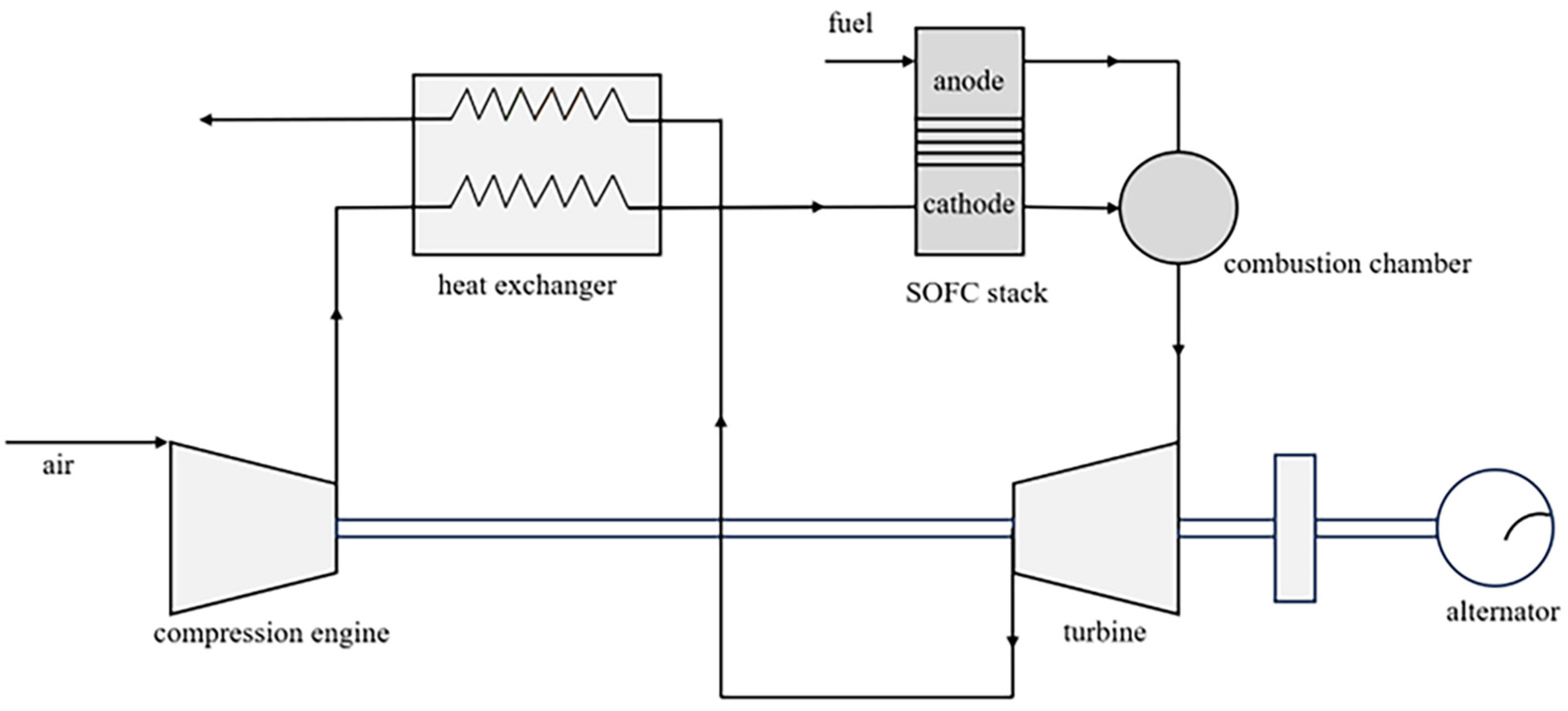 Performance Analysis and Optimization of SOFC/GT Hybrid Systems: A Review