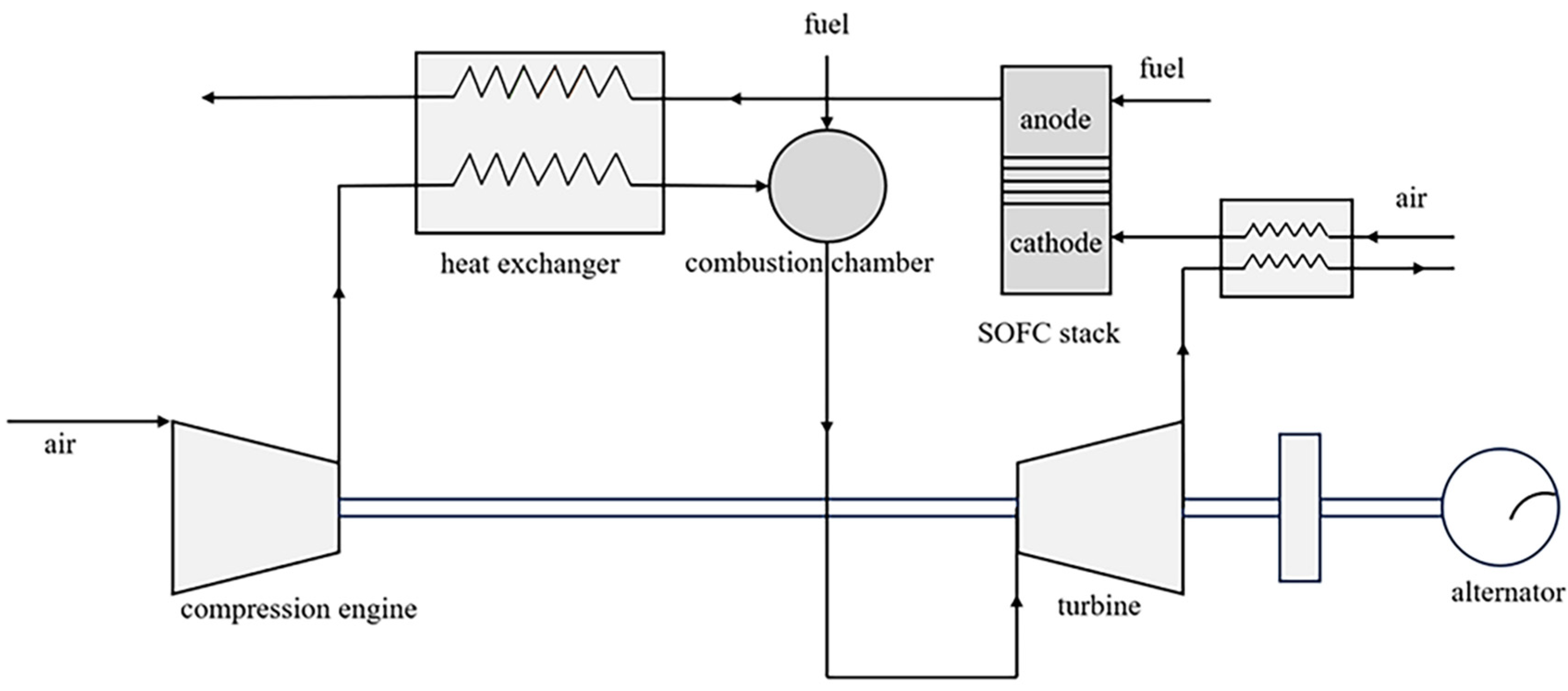 Performance Analysis and Optimization of SOFC/GT Hybrid Systems: A Review