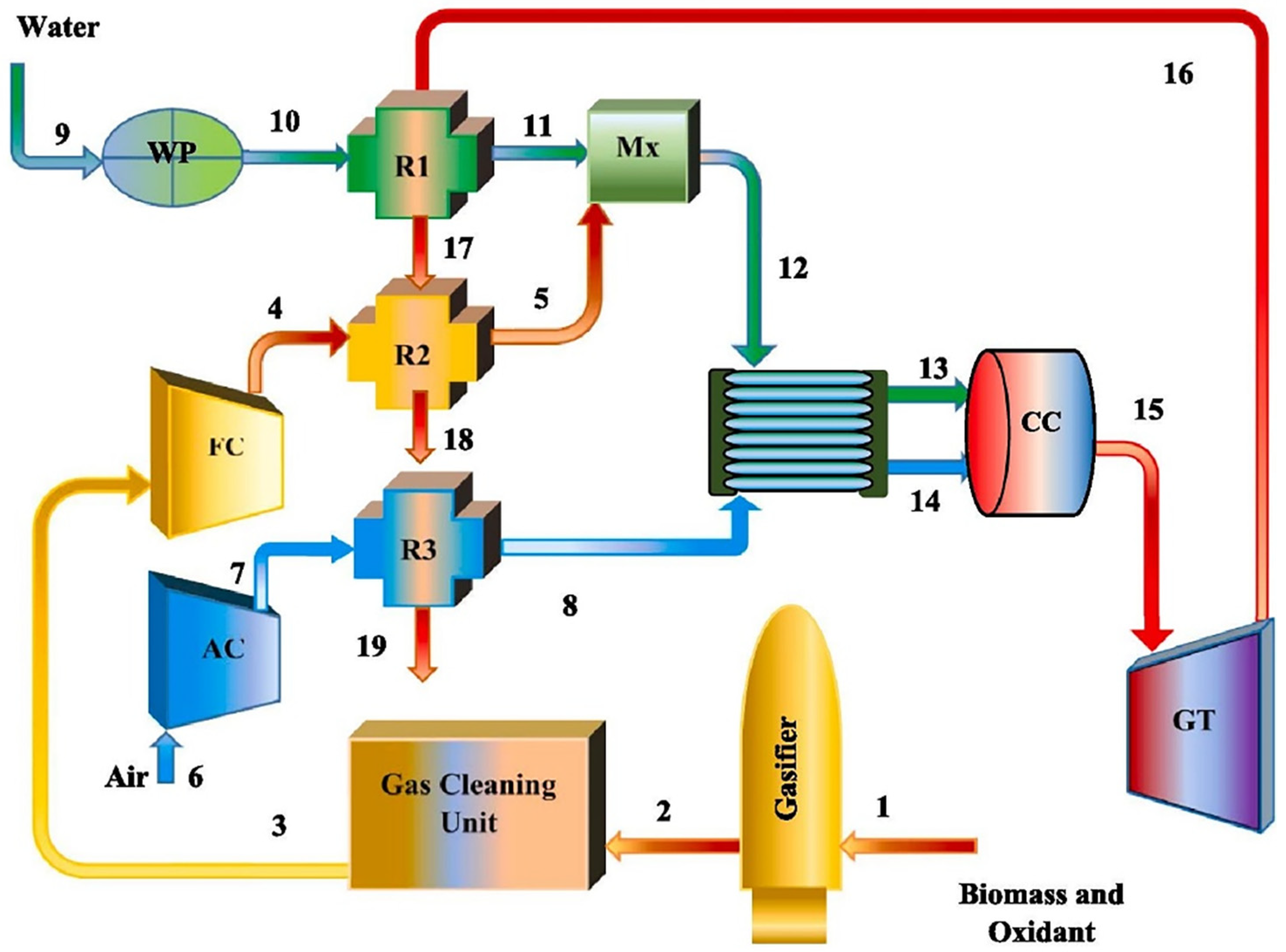 Performance Analysis and Optimization of SOFC/GT Hybrid Systems: A Review