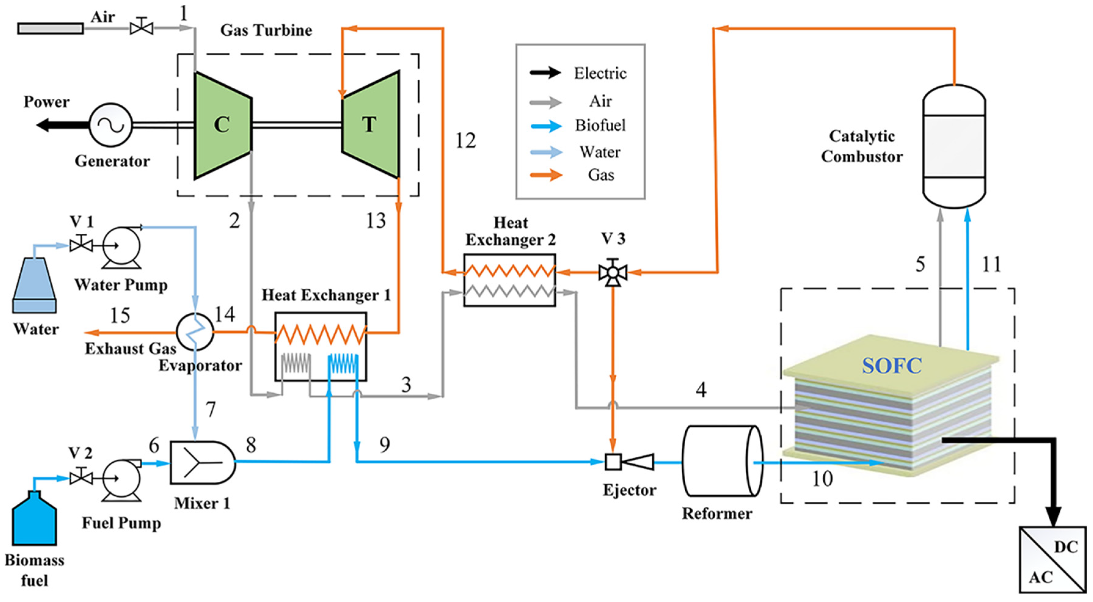 Performance Analysis and Optimization of SOFC/GT Hybrid Systems: A Review