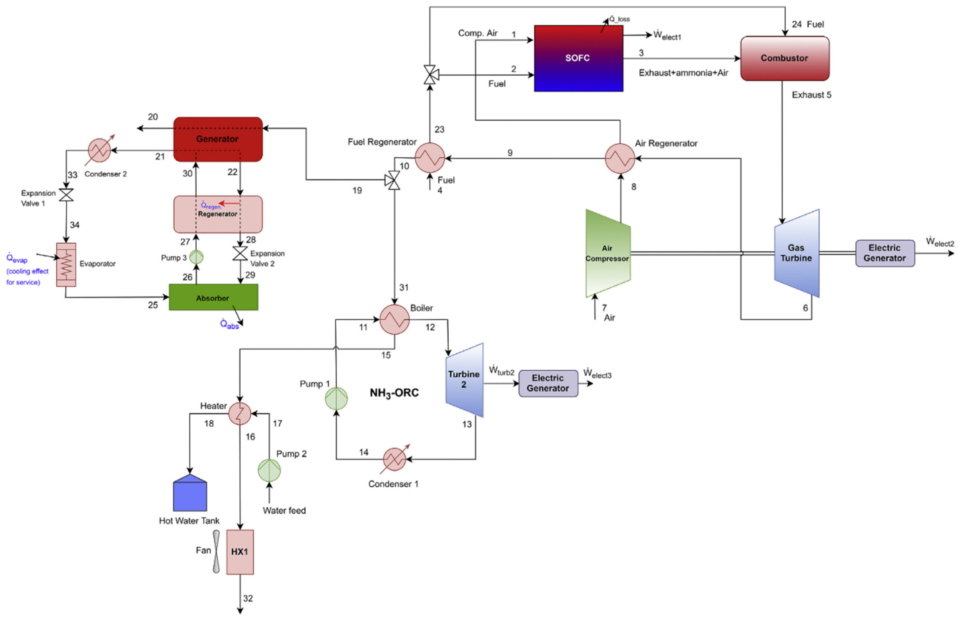 Performance Analysis and Optimization of SOFC/GT Hybrid Systems: A Review