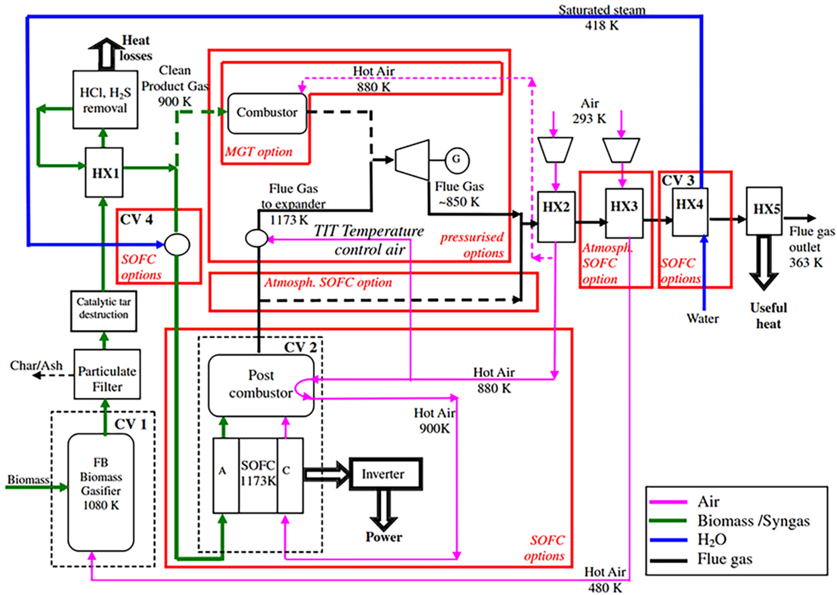 Performance Analysis and Optimization of SOFC/GT Hybrid Systems: A Review