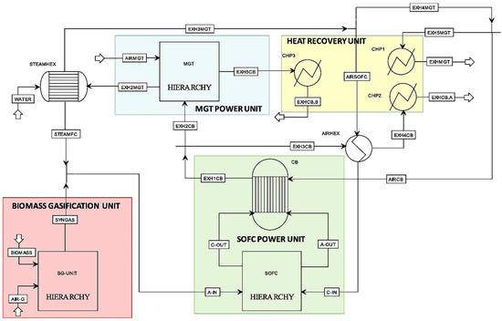 Performance Analysis and Optimization of SOFC/GT Hybrid Systems: A Review