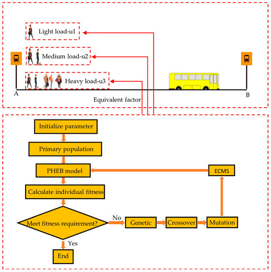 Energies | Free Full-Text | Adaptive Equivalent Factor-Based Energy ...