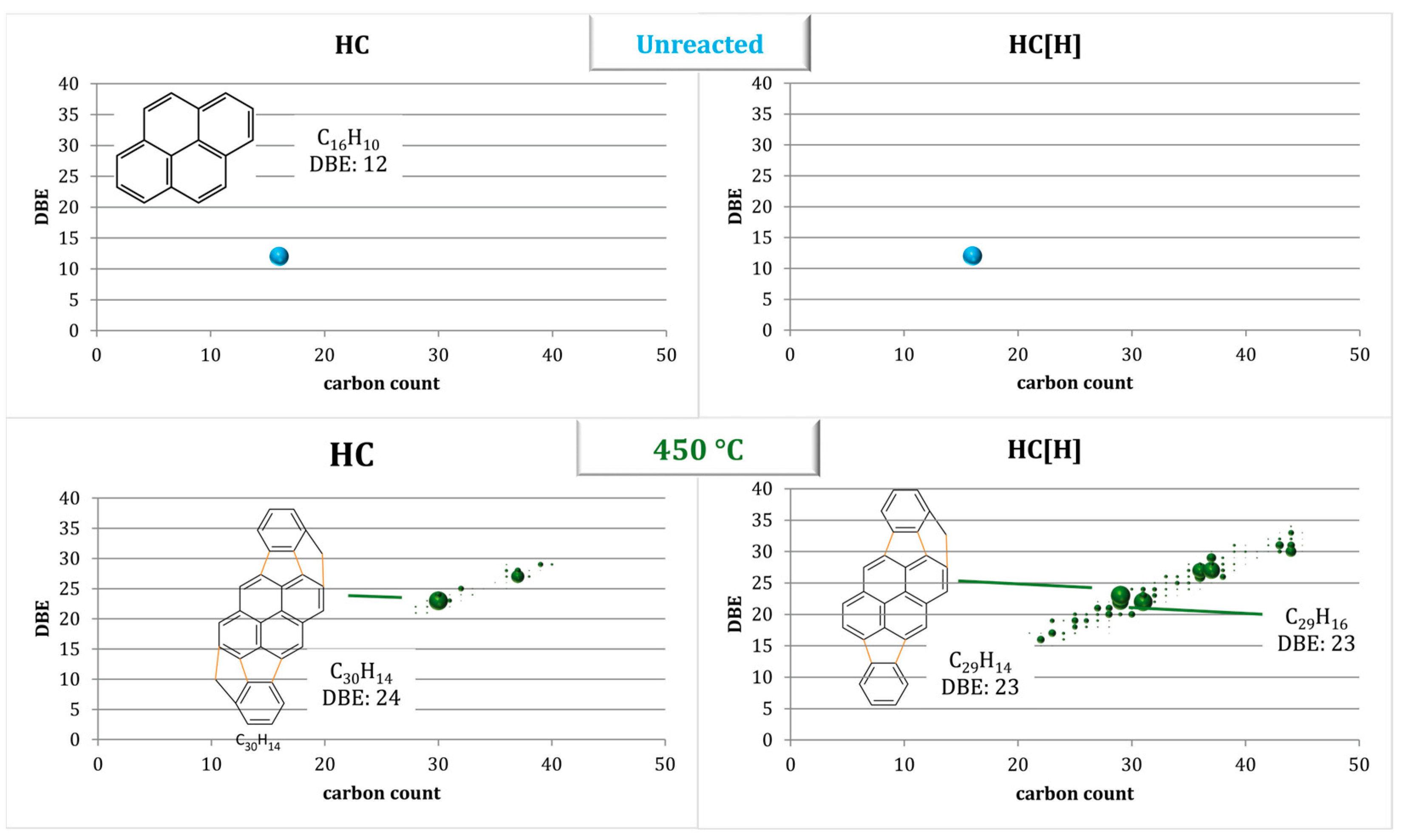 Energies | Free Full-Text | Investigation of the Behavior of ...