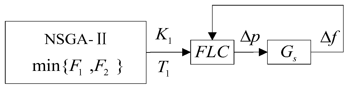 FLC-Based Ultra-Low-Frequency Oscillation Suppression Scheme for ...