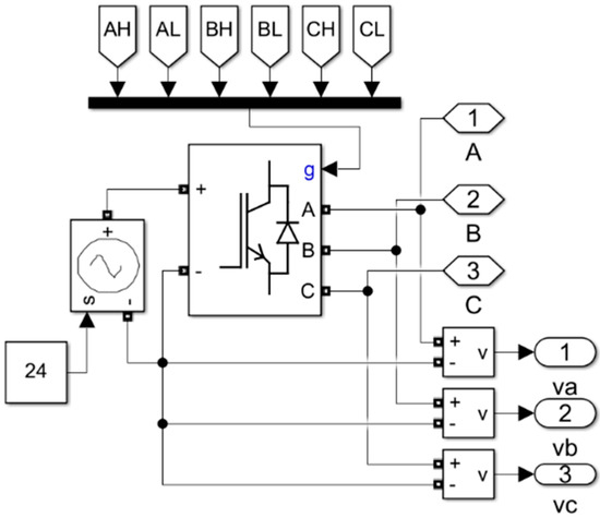 BLDC Motor Speed Control with Digital Adaptive PID-Fuzzy Controller and Reduced Harmonic Content