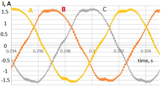 BLDC Motor Speed Control with Digital Adaptive PID-Fuzzy Controller and ...