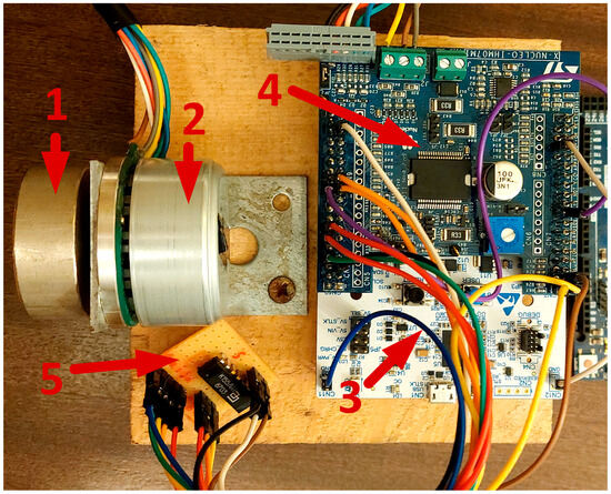 Energies | Free Full-Text | BLDC Motor Speed Control with Digital Adaptive PID-Fuzzy Controller ...