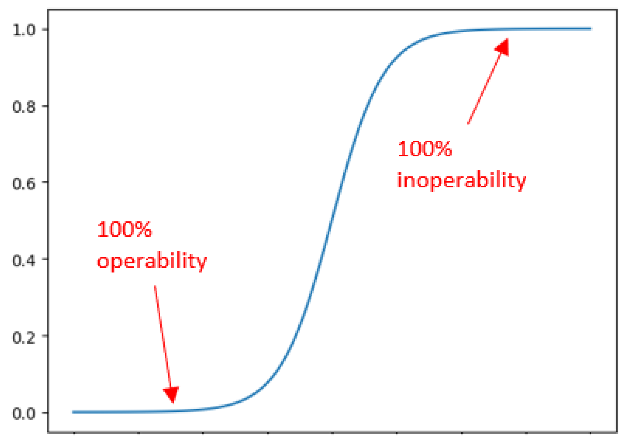 Energies | Free Full-Text | Centralized vs. Decentralized Electric Grid ...