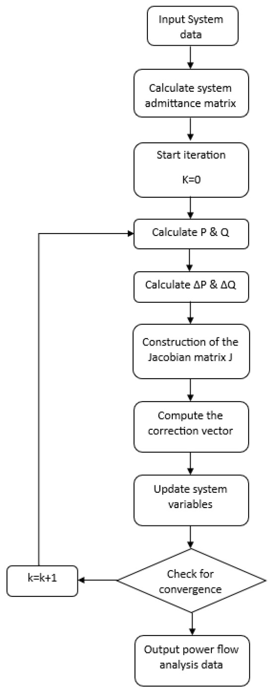 Energies | Free Full-Text | Centralized vs. Decentralized Electric Grid ...