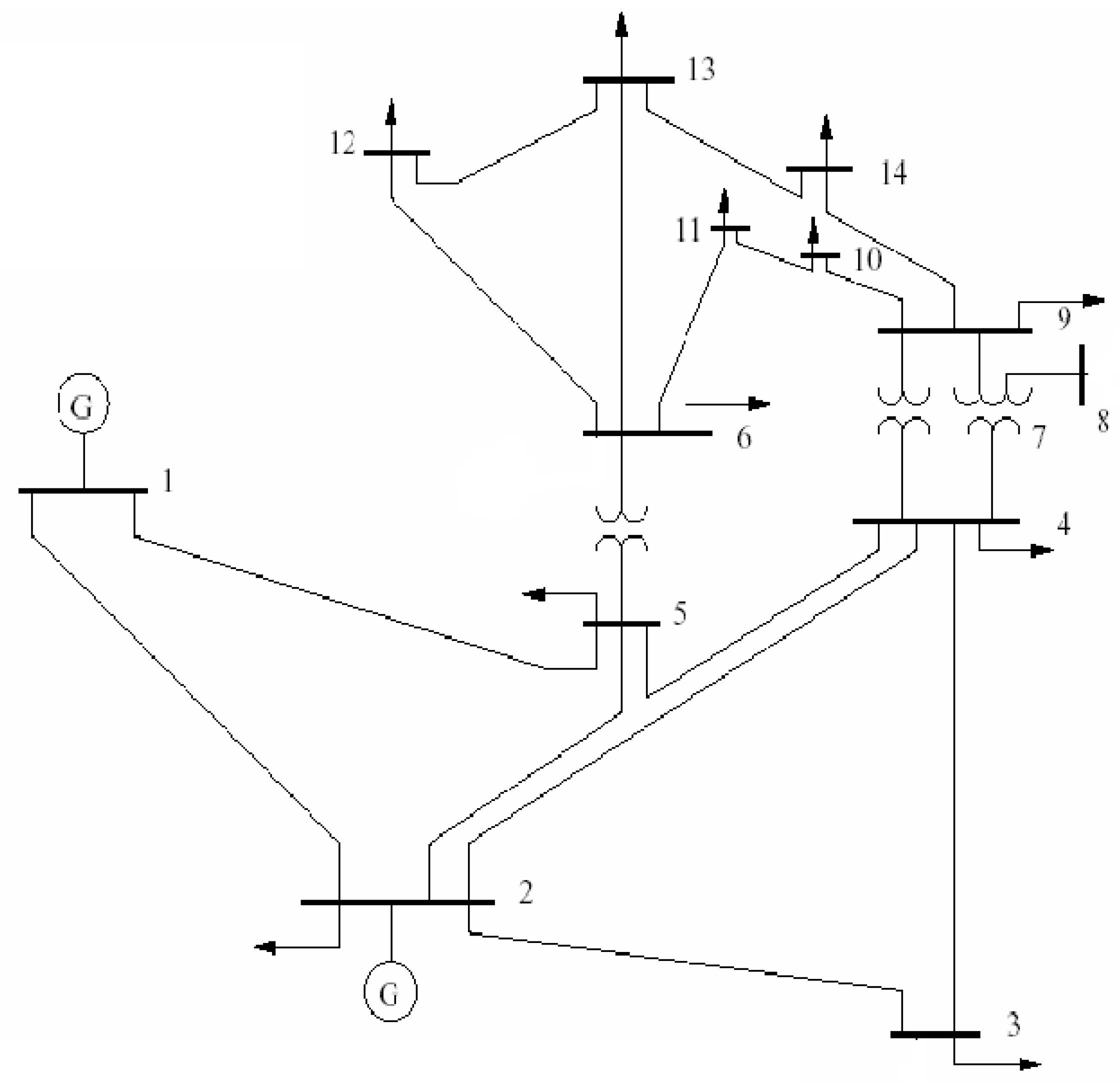 Energies | Free Full-Text | Centralized vs. Decentralized Electric Grid Resilience Analysis ...