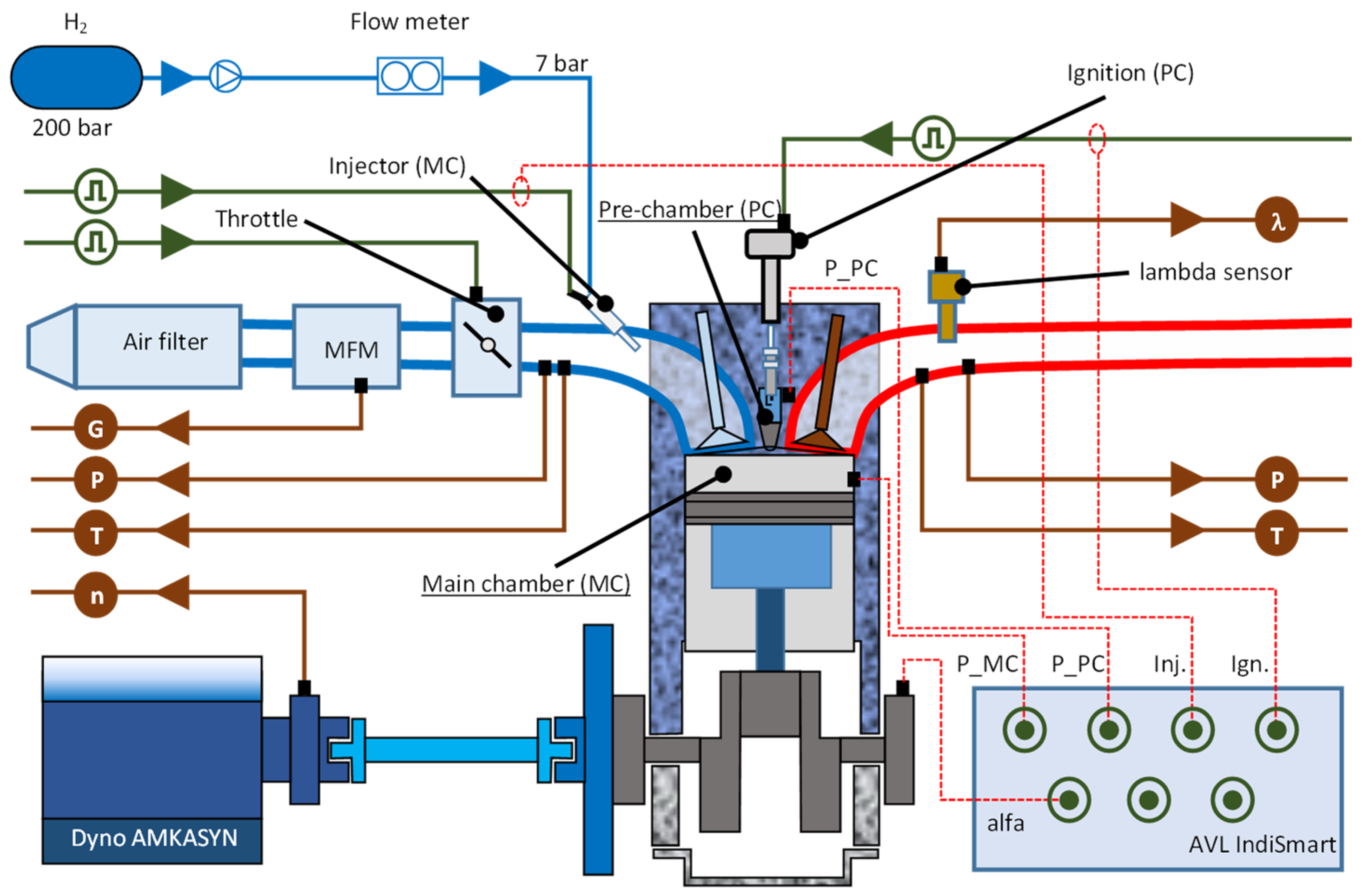 Combustion Characteristics of a Hydrogen-Fueled TJI Engine under ...