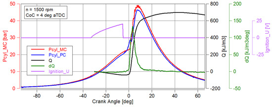 Combustion Characteristics of a Hydrogen-Fueled TJI Engine under ...