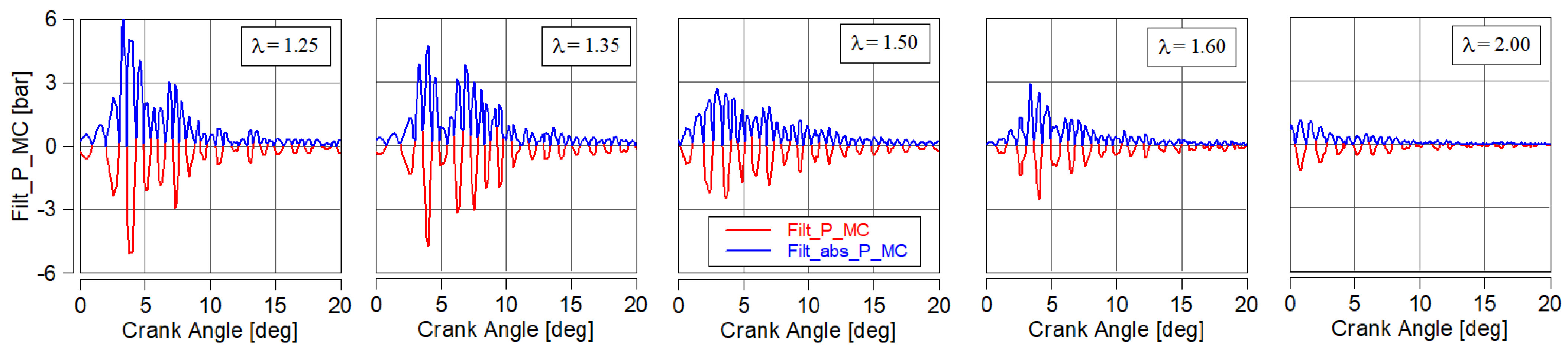 Combustion Characteristics of a Hydrogen-Fueled TJI Engine under ...
