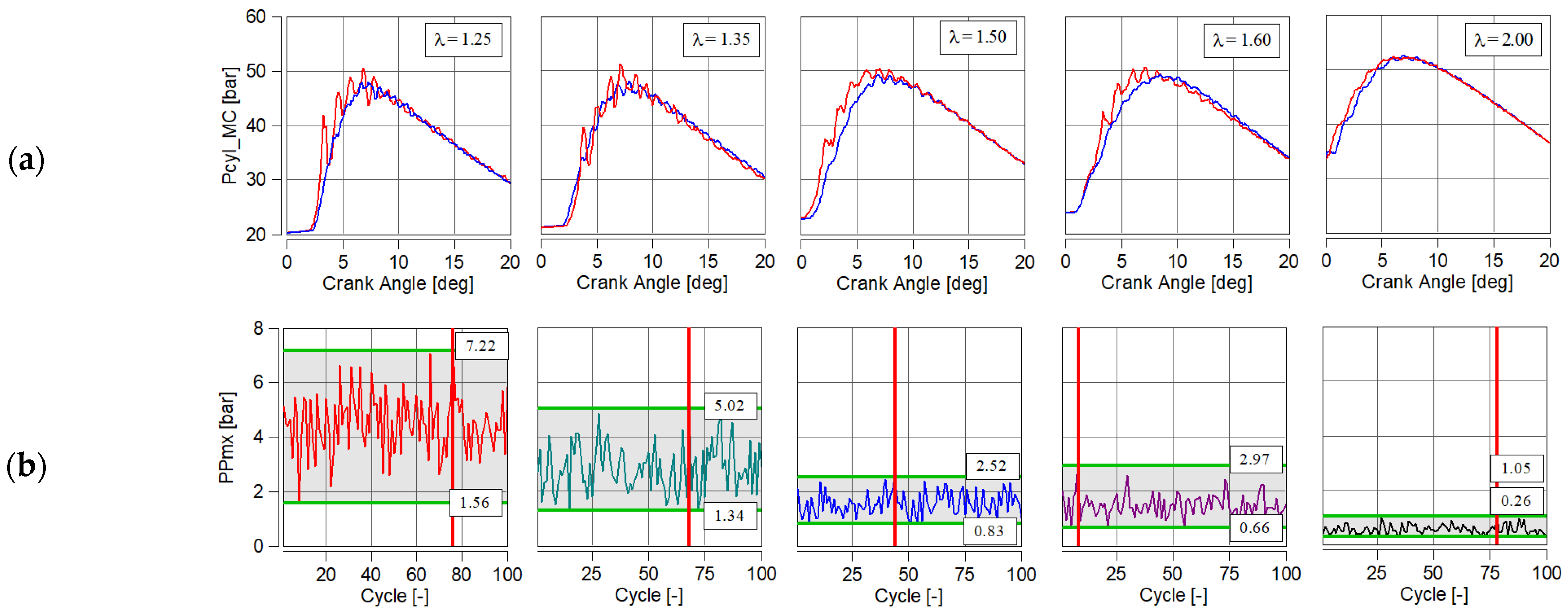 Combustion Characteristics of a Hydrogen-Fueled TJI Engine under ...