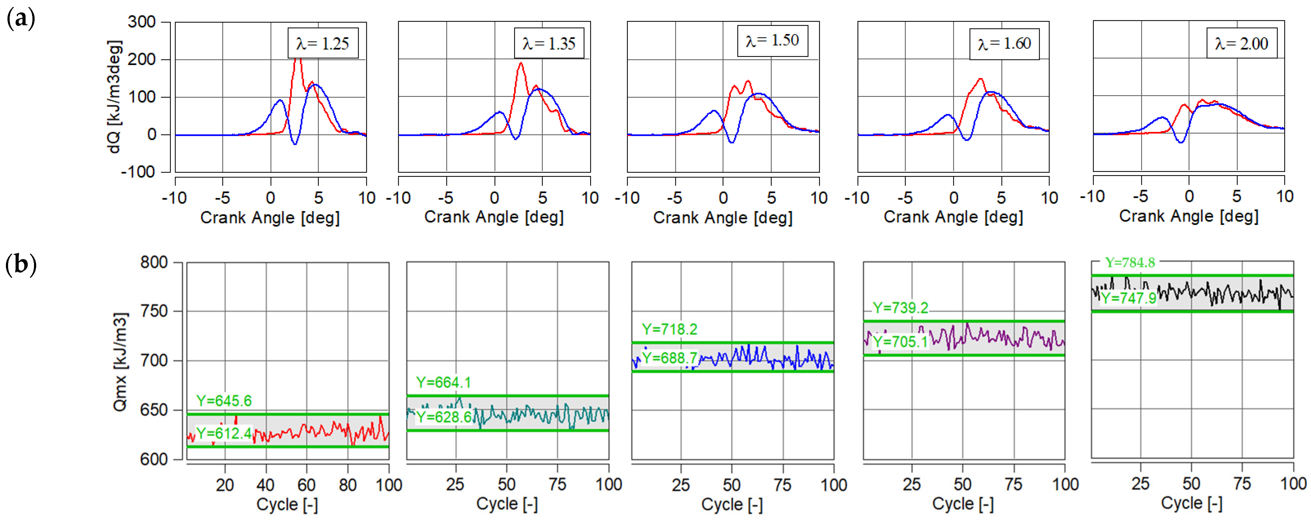 Combustion Characteristics of a Hydrogen-Fueled TJI Engine under ...