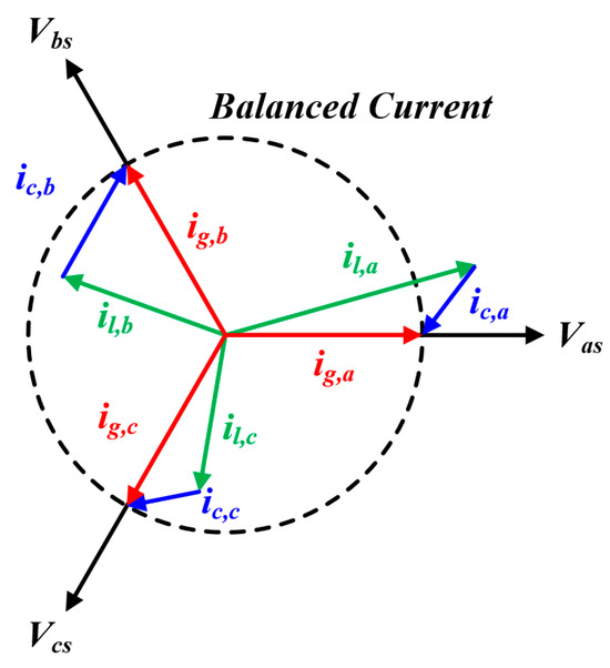 Current Compensation Method in a Distribution System Based on a Four-Leg Inverter under ...